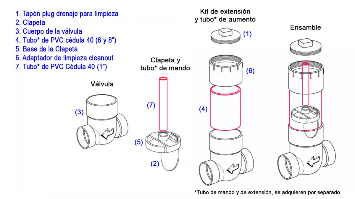 Despiece Valvula Backwater C40 | VALCO INDUSTRIAL