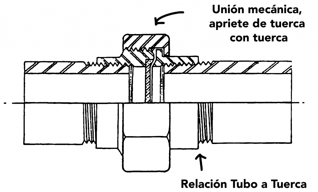 Uniones de tuberías, diferentes formas de unir tubos. | VALCO INDUSTRIAL