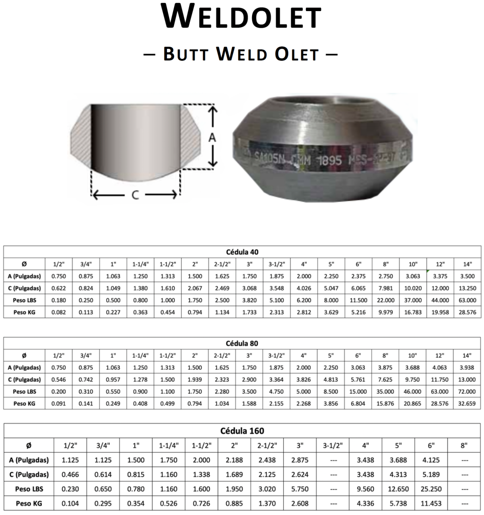 Weldolet, Conexión Butt Weld Olet | VALCO INDUSTRIAL