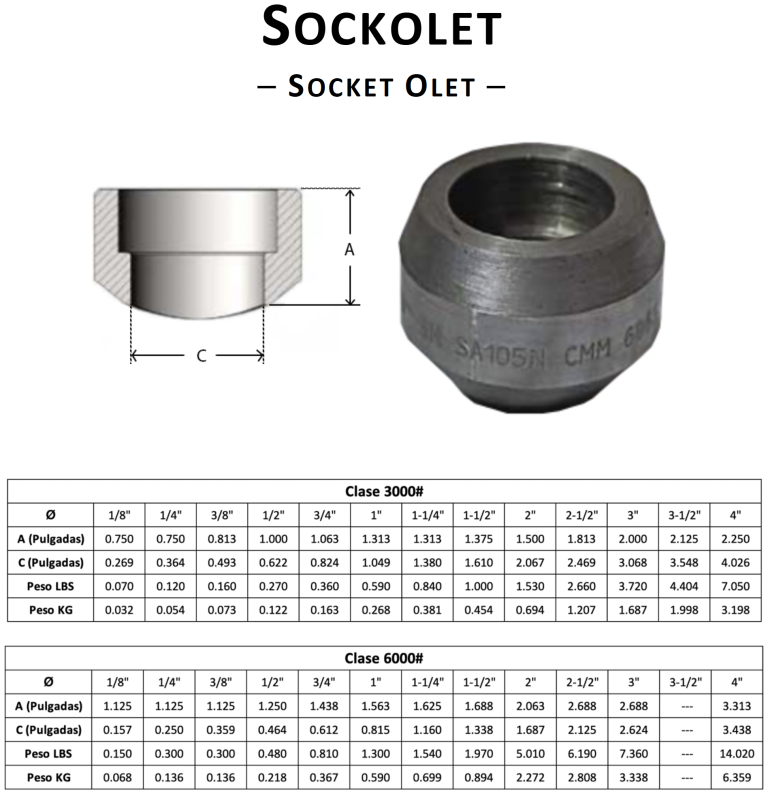 Sockolet, Conexión Socket Weld Olet | VALCO INDUSTRIAL