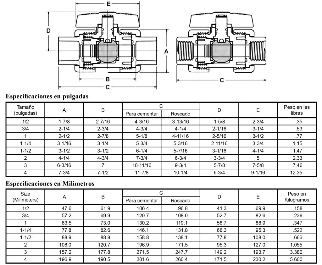 VAL. ESFERA UTILITY TU2K SPEARS-11 | VALCO INDUSTRIAL